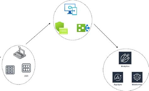 Figure 1 From Energy Efficient Optimization Algorithms For Manet Semantic Scholar