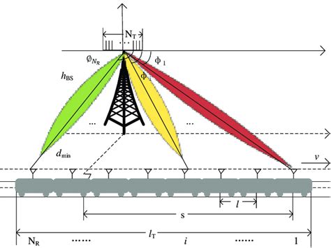 Multi Stream Beamforming System Model For Hsr Communications Download Scientific Diagram