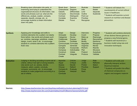 Blooms Taxonomy Gridpdf Blooms Taxonomy Gridpdf