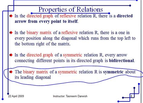 Solved In The Directed Graph Of Reflexive Relation R There