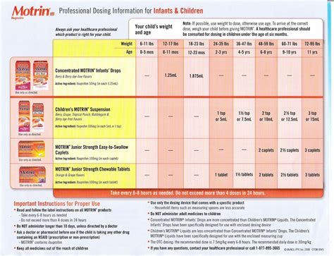 Tylenol Dosing By Weight Chart Dosing Charts