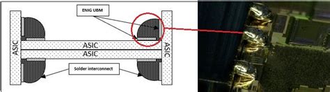 Schematic Overview Of A 3 5D Stack Sample Download Scientific Diagram