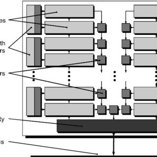 FPGA Design Overview Download Scientific Diagram