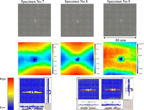 Top To Bottom Surface Images Depth Contour Plot And C Scanning Of Download Scientific