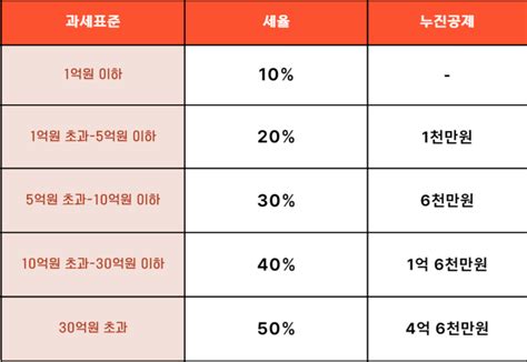 가족간 차용증 양식 작성방법 이자율 정리 네이버 블로그