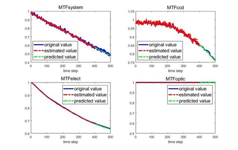 Estimation And Prediction Of The State Nodes Download Scientific Diagram