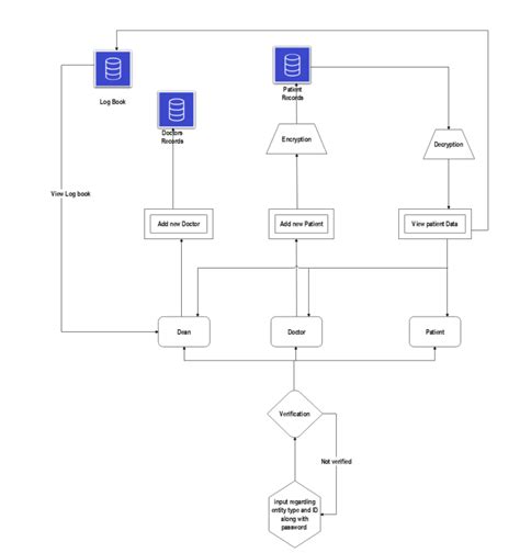 GitHub Naveenkumar J Secure E Person Health Care System Using AES In