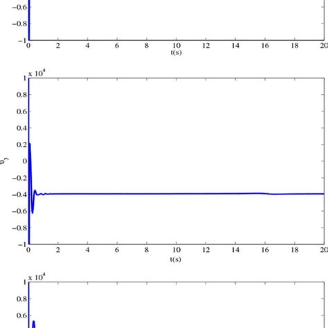 Altitude And Attitude Tracking Results Under The Proposed Controller