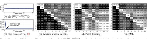 Figure 1 From Joint Patch And Multi Label Learning For Facial Action