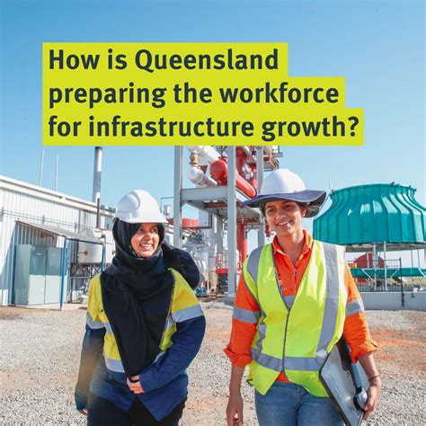 Department Of State Development Infrastructure And Planning On Linkedin Queensland Is Growing