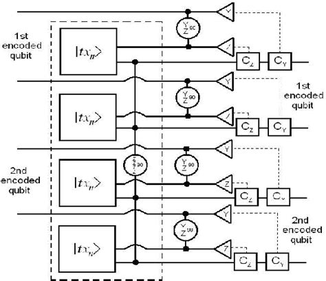 Figure 1 From Utilizing Encoding In Scalable Linear Optics Quantum