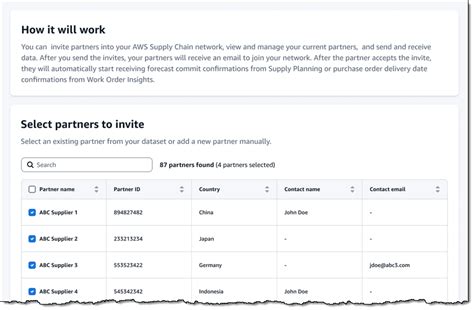 Aws Supply Chain Update Three New Modules Supporting Upstream