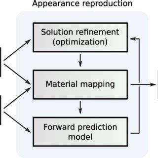 Our Reproduction Pipeline Described In Detail In Secs And Note Download Scientific