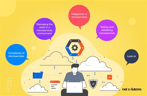 A Comprehensive Guide To Cloud Native Application Development