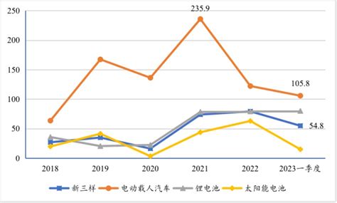 中国外贸出口增长的稳定器 就藏在这“新三样”里