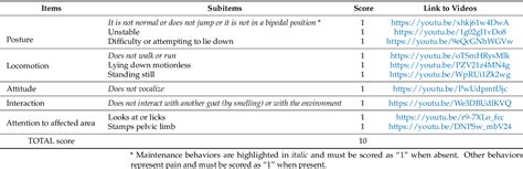 Table 1 From Development And Validation Of The Unesp Botucatu Goat