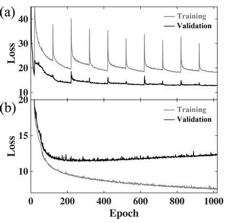 Figure 1 From Efficient Similar Waveform Search Using Short Binary
