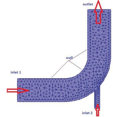 Tutorial 01 Heat Transfer Analysis In Pipe Flow In Elbow Pipe Structure