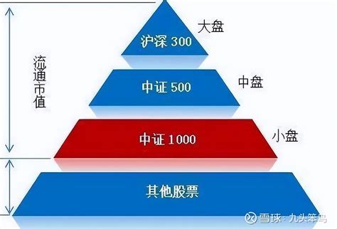 硬核对比：中证500基金哪家强？ 中证500 之前，笨鸟写过一篇关于 沪深300 基金的对比，从不同维度来分析了一下追踪沪深300指数的