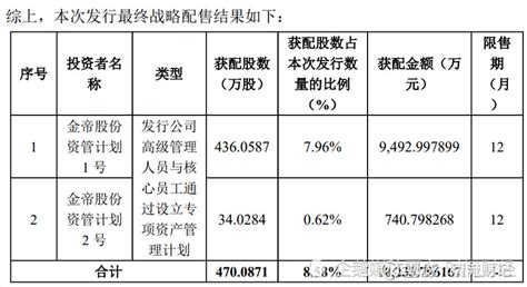 重磅突发金帝股份竟然涨停了被质疑做空自己公司这样回应 9月18日上午 金帝股份 开盘涨停报36 74元 股市值80 5亿