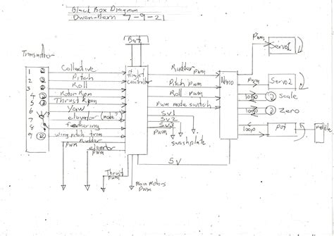 Using A Nano As An Extension To A Flight Controller General Guidance Using A Nano As An Extension To A Flight Controller General Guidance