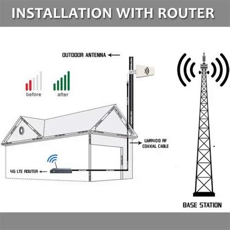 Mhz Lpda Antenna Rs Piece Netboon Id