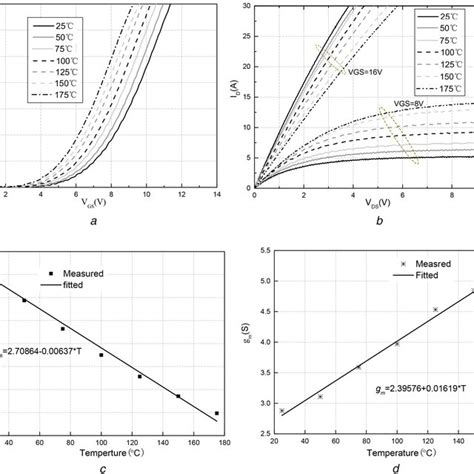 Pdf Analysis Of Sic Mosfet Di Dt And Its Temperature Dependence