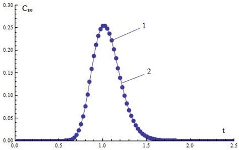 Mathematics Free Full Text Application Of Fractional Differential