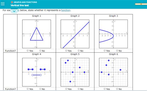 Solved O Graphs And Functions Vertical Line Test For Eac V