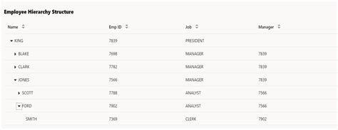 How To Implement Row Expander In A Table In Vbcs