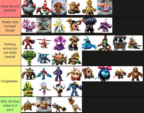 Skylanders Trap Team Villains Dreamcatcher Skylanders Trap Team Villains Dreamcatcher