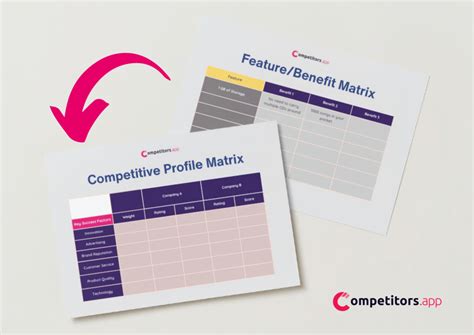 Competitive Matrix Complete Guide Template Examples Competitors App