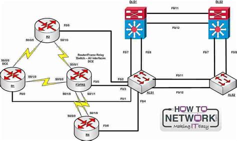 Live Cisco Racks Free To All Members 24 7 Booking