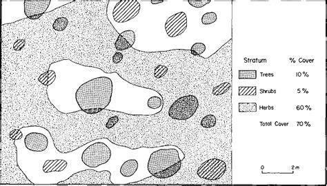 Figure 2 From Describing Ecosystems In The Field Semantic Scholar