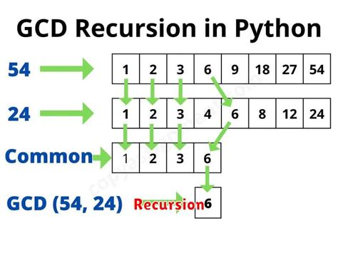 Menguasai Rekursi Dalam Algoritma Konsep Implementasi Dan Contoh Kasus