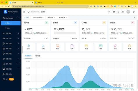 最好用的 8 款 vue admin 后台管理系统测评 知乎