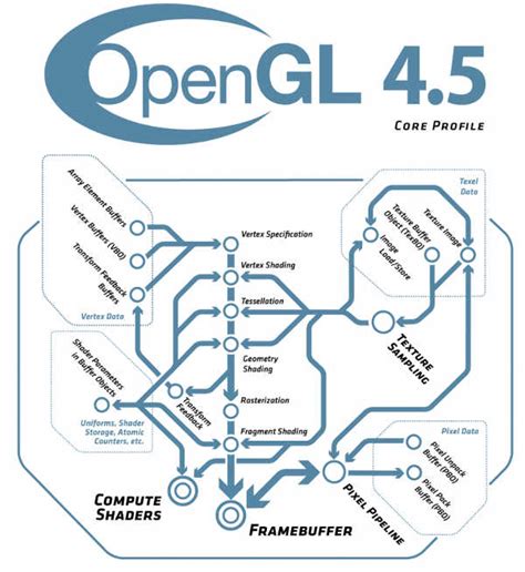Windows Gets Opencl And Opengl Compatibility Layers For Apps