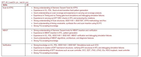 Narendrajobs On Linkedin Narendrajobs Hardware Embeddedsystem Embedded Embeddedsystems