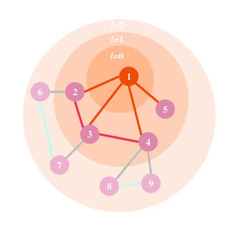 A Simple Network To Illustrate The Proposed Method Download Scientific Diagram