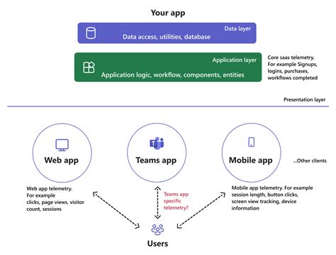 分析概述 teams microsoft learn