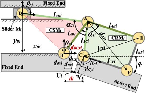 Figure 10 From Adaptive And Dexterous Tendon Driven Underactuated Finger Design With A