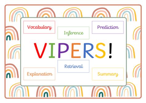 Vipers Display Poster And Question Circles Teaching Resources