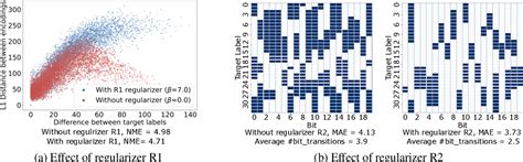 Learning Label Encodings For Deep Regression
