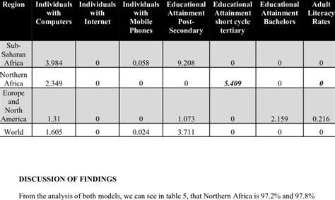 Basic Radial Models Envelopment Forms Weights Vrs Download Table