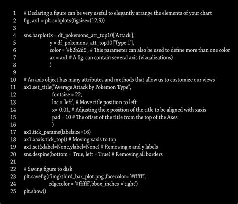 Get Your Bar Chart To The Next Level With Python Data World