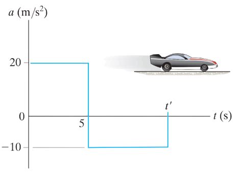 Simer Rectilinear Kinematics Erratic Motion