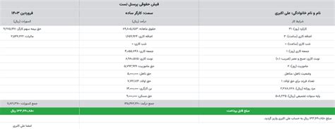 فیش حقوقی آنلاین ۱۴۰۴ دانلود رایگان نمونه Word و Pdf