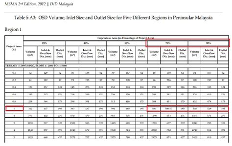 Comparison Of Osd Results Between Software Calculation And Excel Spreadsheet Using ‘simplified