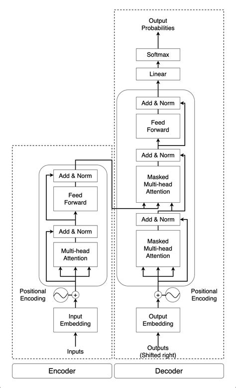 [已解決] 使用 autotokenizer from pretrained 時發生 typeerror not a string