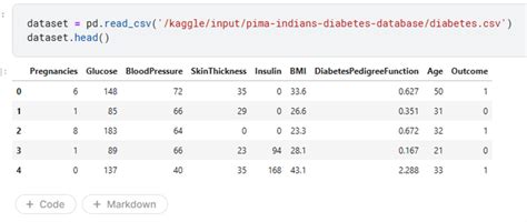 Application Of The K Nearest Neighbor Algorithm To Predict The Causes Of Diabetes By